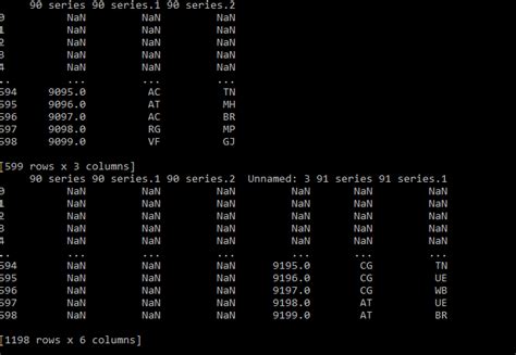 Python Unable To Append Two Dataframes In Pandas With Same Columns Length Stack Overflow