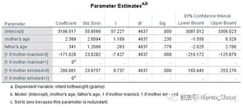 分位数回归[quantile Regression] 知乎