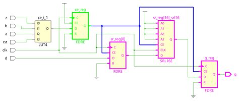 Taking Xilinxs Advice On Reducing Routing Congestion