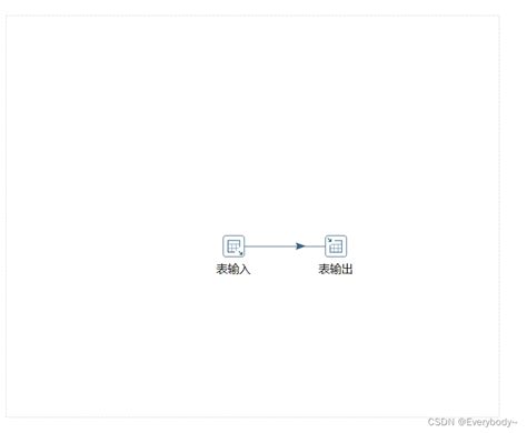 kettle的入门操作 数据库连接 kettle怎么连线 csdn博客