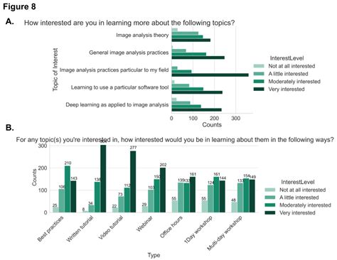 community s input 2020 bioimage analysis survey carpenter singh lab