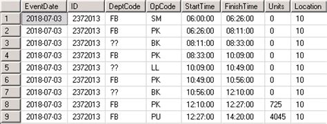 Sql Sum Of Elapsed Time Gathered From Multiple Rows Stack Overflow