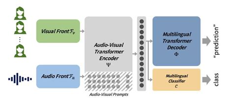 Joanna Hong On Linkedin Emnlp2023 Emnlp Nlp Multimodal