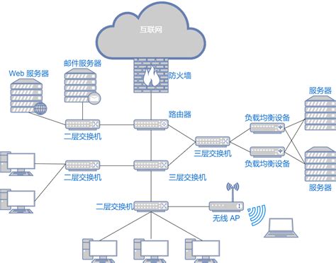 36张图详解网络基础知识 知乎 36张图详解网络基础知识 知乎
