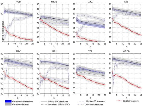 Figure 1 From Effective Color Features For Content Based Image