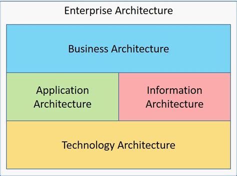 Prompt Engineering For Architects Making Ai Speak Architecture By
