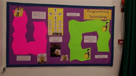 Coding Display Ideas Computing Twinkl Classroom Inspiration