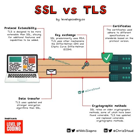 nikki siapno on linkedin ssl vs tls — what s the difference ssl