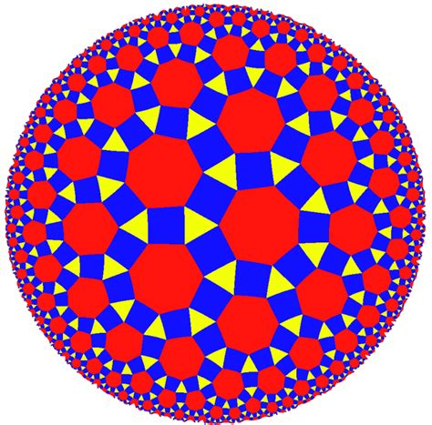 Hyperbolic Geometry Eric Kim