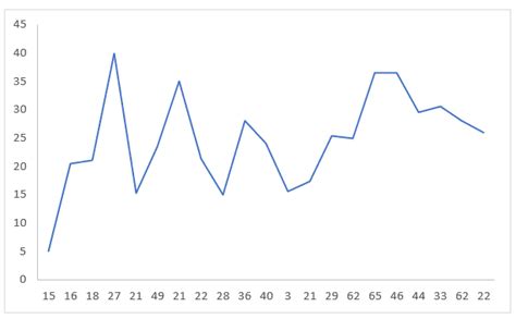 How To Add A Trendline In Excel Charts Step By Step