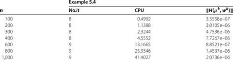 numerical results for example 5 4 download table