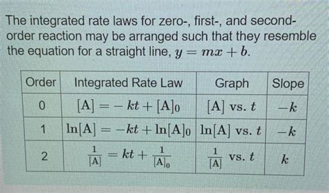 solved r nwhat was the initial reactant concentration for