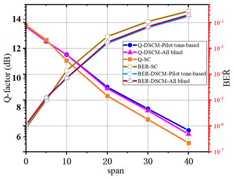 A Chromatic Dispersion Tolerant Frequency Offset Estimation Algorithm