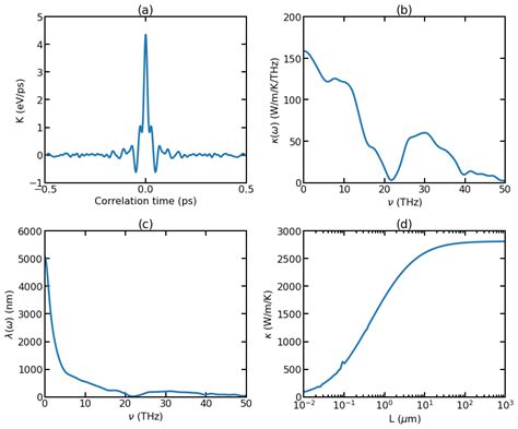 Hnemd Thermal Transport — Gpyumd Documentation