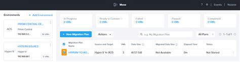 Migrating To Nutanix With The Nutanix Move Tool Support Guides