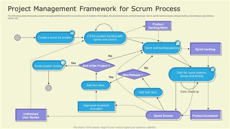 Project Management Framework For Scrum Process PPT Slide
