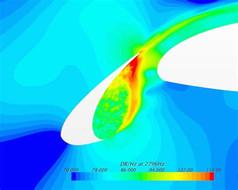 Power Spectral Density Db Hz For A Particular Frequency Across The Z