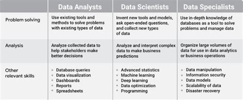 Datascience Dataanalyst Dataengineering Dataspecialist Bosede Ngozi Adeleye Phd Fhea