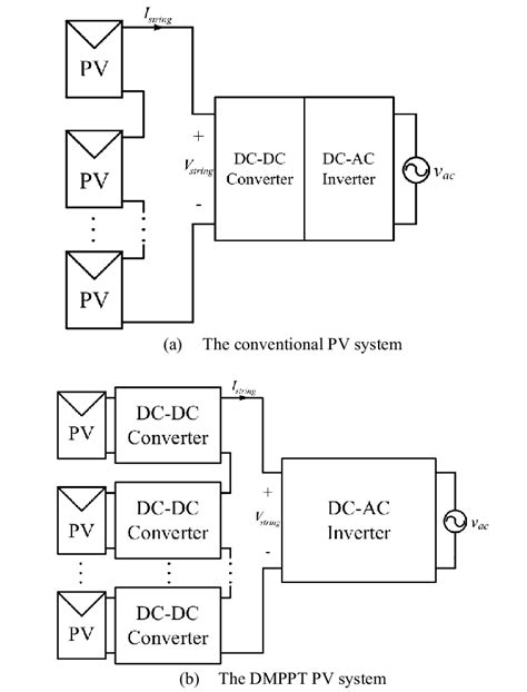the configurations of different pv systems download scientific diagram