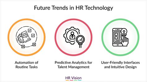 Future Trends In Hr Technology Hr Vision Event