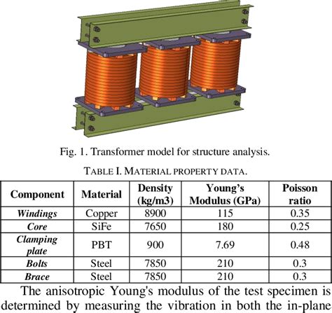 Figure 1 From Analysis Of Power Transformer Vibration Modes Semantic Scholar