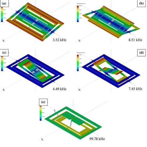 Mems Simulations A Drive Resonator At First Resonance Frequency B Download Scientific