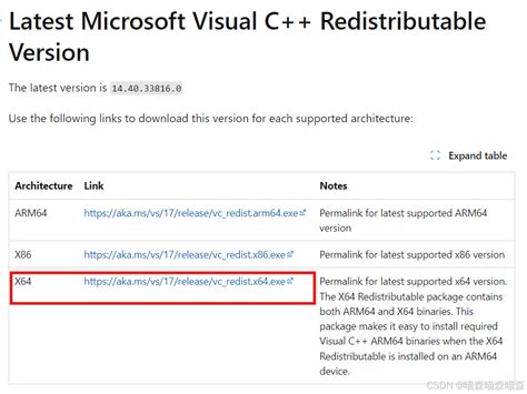 Windows Mysql Mysql Csdn