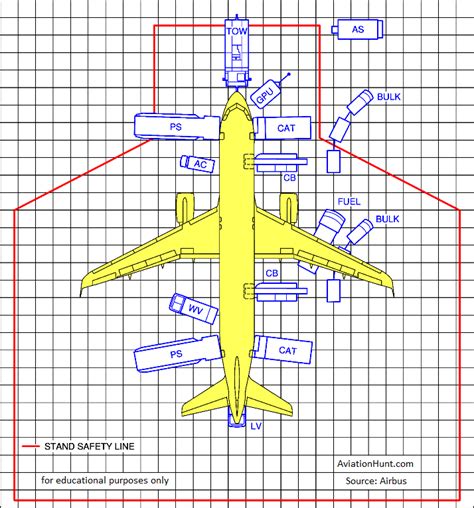 Airbus A320 Servicing Arrangements AviationHunt