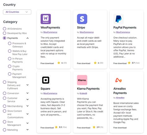 What Is Woocommerce And How Does It Work What Is Woocommerce And How Does It Work