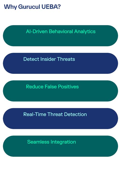 User Behavior Analytics Tools And Ueba Software