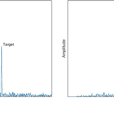 Schematic Of The Wave Clutter Suppression Effect Download Scientific