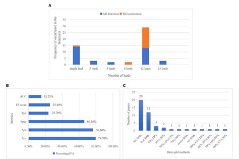 Figure 4 From Deep Learning For Detecting And Locating Myocardial