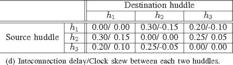 Figure 3 From A High Level Synthesis Algorithm For Fpga Designs
