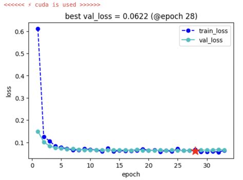 社区供稿 60 分钟吃掉 ChatGLM2 6b 微调范例 OSCHINA 中文开源技术交流社区