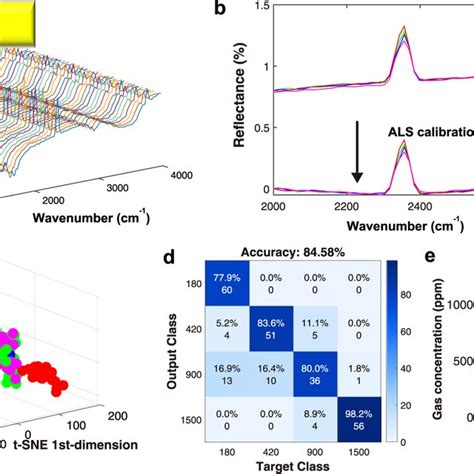 The Schematic Diagram Of Ai Enhanced Chemical Sensing From Synergy Download Scientific Diagram