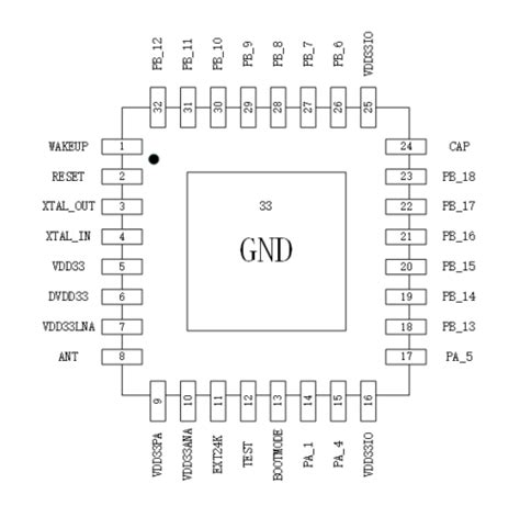 wiznet wizfi360 pa wi fi module pinout diagram and reference
