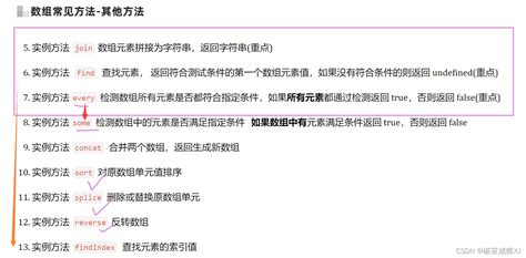 【基础知识】javascript常用方法总结find Mdn Csdn博客