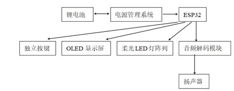 基于ESP 的 WIFI渐进式睡眠闹钟系统 立创开源硬件平台