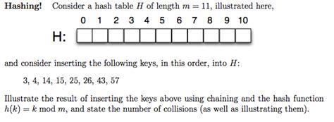 Solved Consider A Hash Table H Of Length M Illustrated Chegg Com