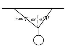 A Lamp Hangs From Two Strings The Left Hand String Makes An Angle Of Degrees With The