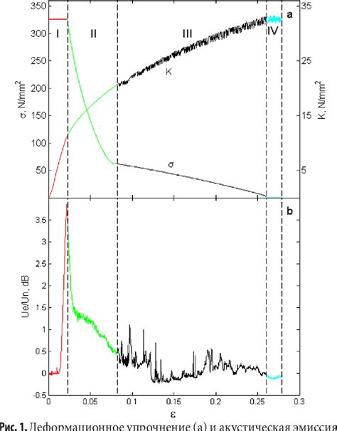 Figure 1 From Investigation Of Plastic Deformation Of Aluminum Alloys Using Wavelet Transforms