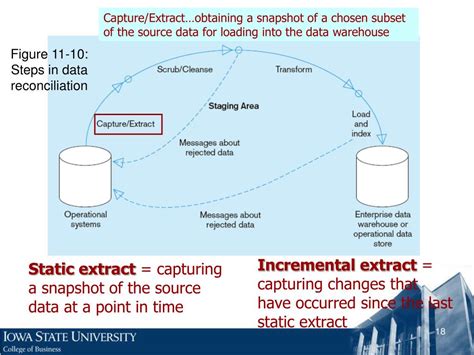 Ppt Chapter 11 Data Warehousing Powerpoint Presentation Free