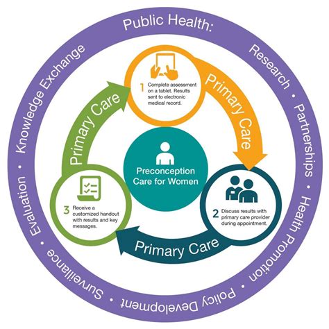 Preconception Health Wdg Public Health