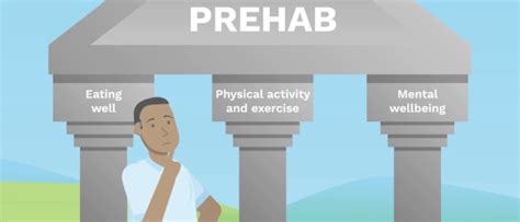 Prehabilitation