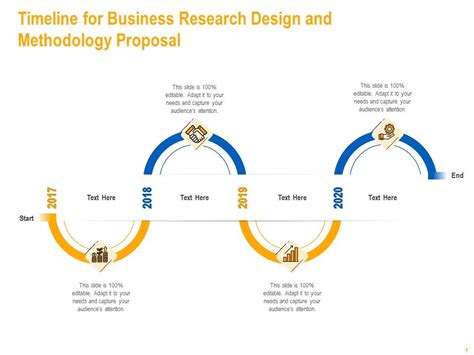 Timeline For Business Research Design And Methodology Proposal Introduction Pdf