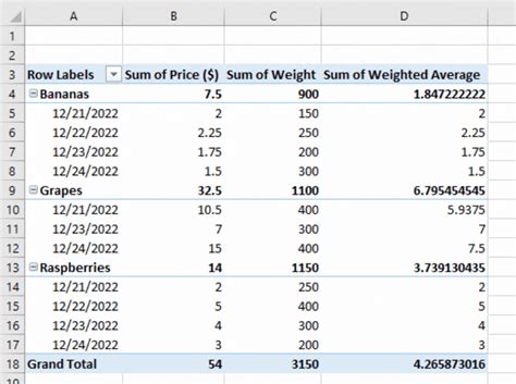 How To Calculate Weighted Average In Excel Pivot Table SpreadCheaters
