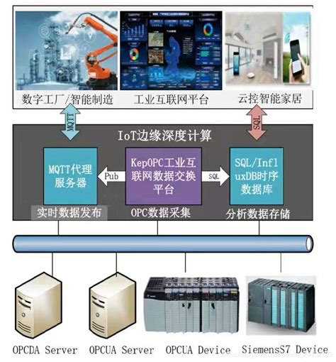 opc实时数据发布到mqtt及存储influxdb时序数据库 opcda mqtt csdn博客