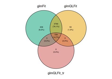 next generation sequencing rnaseq data analysis part 2 alex romanko