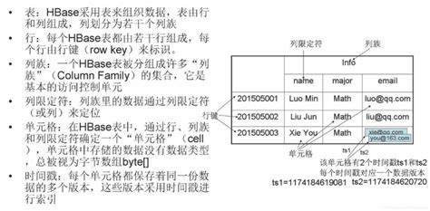 hbase数据模型解析 csdn博客