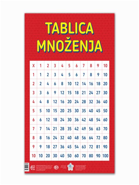 Tablica Množenja Pdf